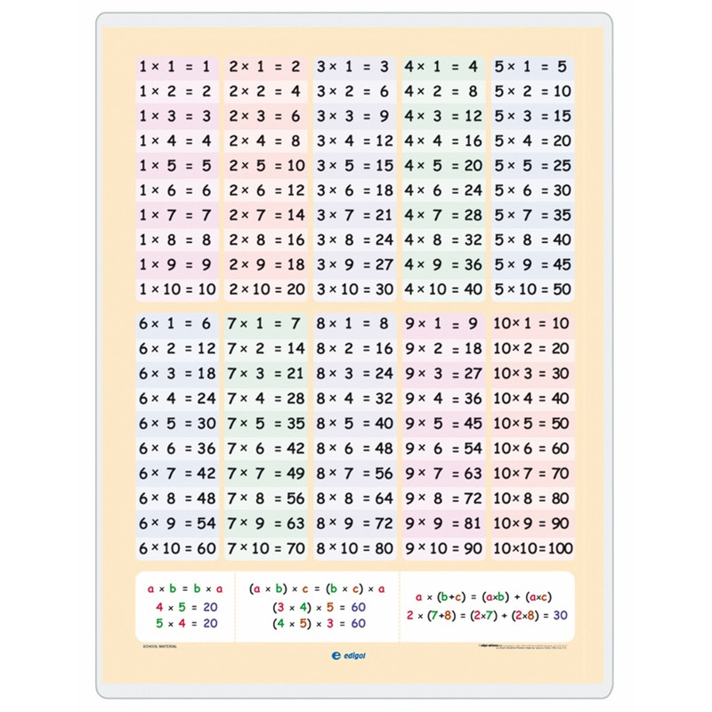 Multiplicación / Tablas de multiplicar 50 x 70 cm Encapsulada – LA CULTURAL
